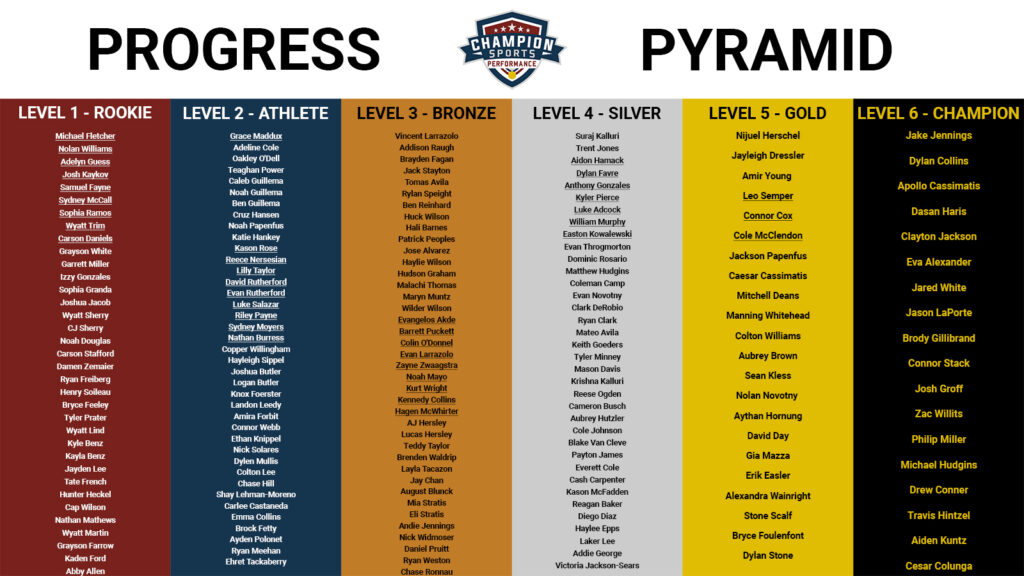 Celebrating Progress Pyramid Promotions | Champion Sports Performance