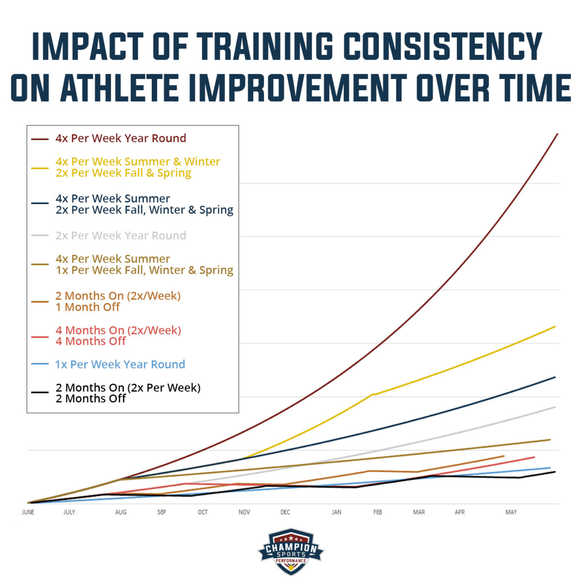 Consistency: The Overlooked Key to Help Athletes Reach Their Potential ...