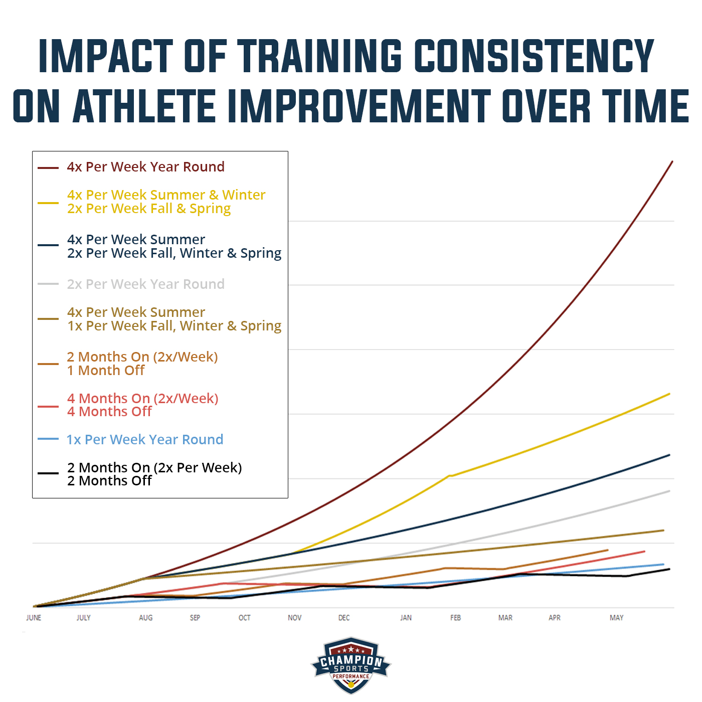 Consistency: The Overlooked Key to Help Athletes Reach Their Potential ...